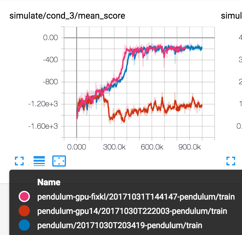 Enabling GPU compromises learning performance · Issue #10 · google-research/batch-ppo · GitHub