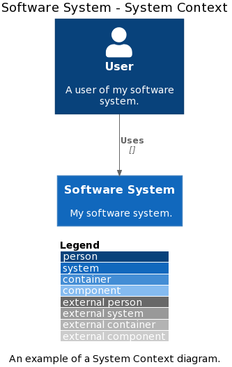 Person Notation Issue 44 Structurizr Java Extensions Github