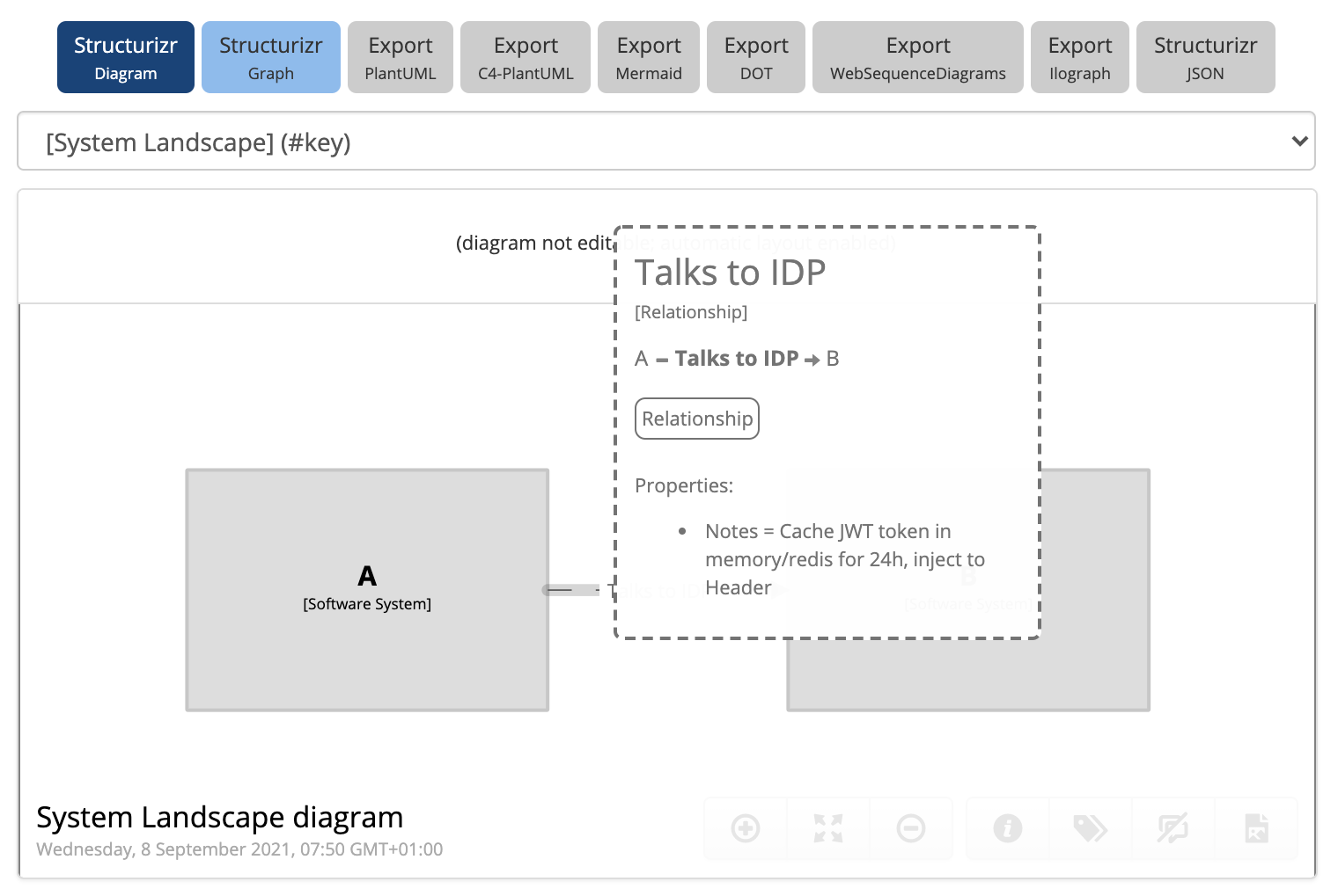 Add support for defining notes · Issue #79 · structurizr/dsl · GitHub