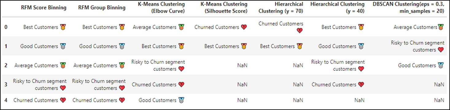 GitHub - DhibarSumit10/Online-Retail-Customer-Segmentation