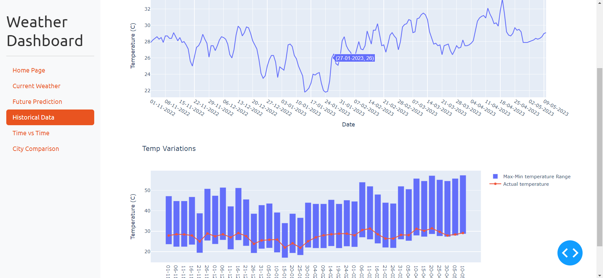 GitHub - wow7seven/Dashboard: add later