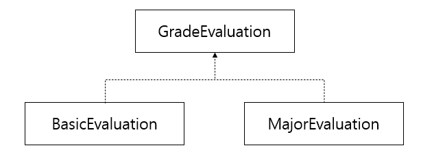 GitHub - wkqfld/JAVA_StudentGrade