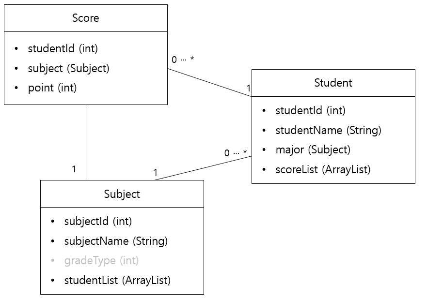 GitHub - wkqfld/JAVA_StudentGrade