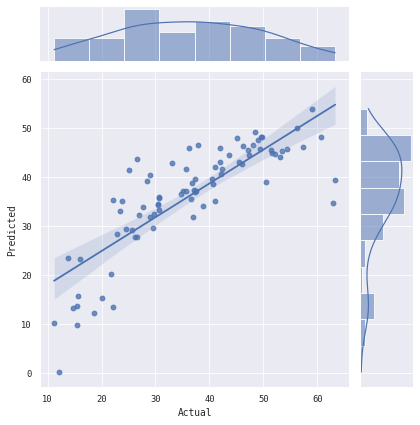 GitHub - AkashGupta154/Predict-the-price-of-a-house: Problem statement ...