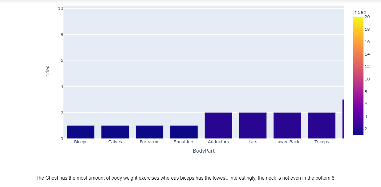 GitHub - AkashGupta154/Gym-Analysis: An exploratory data analysis ...