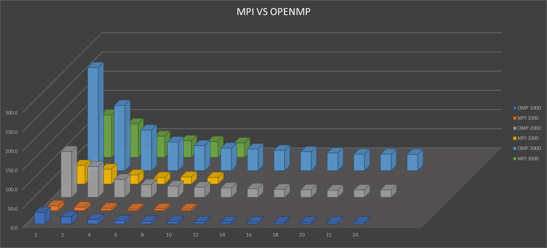 GitHub - Mattia-Colbertaldo/Nbody