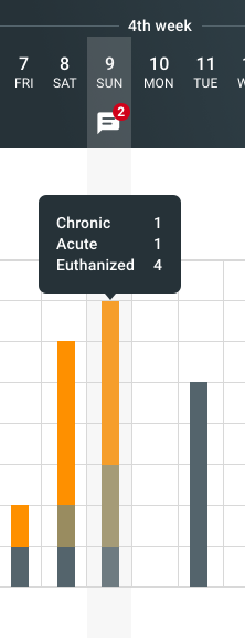 Set exact column width · Issue #3829 · amcharts/amcharts4 · GitHub