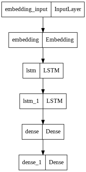 GitHub - kanand2003/Next-Word-Prediction: predicts the next word of the song lyrics using lstm ...