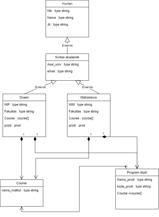 GitHub - elsaa08/LATIHAN4DPBO2023