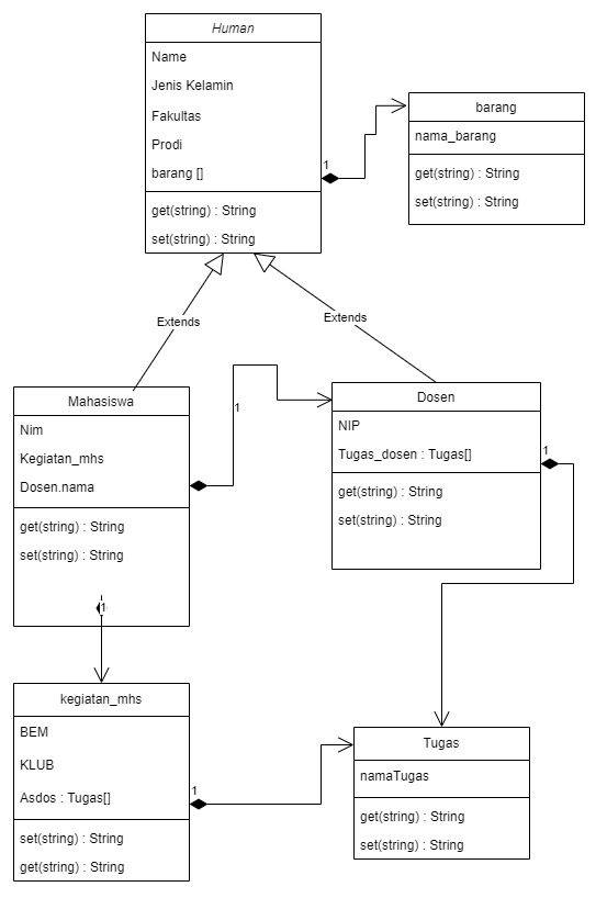 GitHub - elsaa08/TP1DPBO