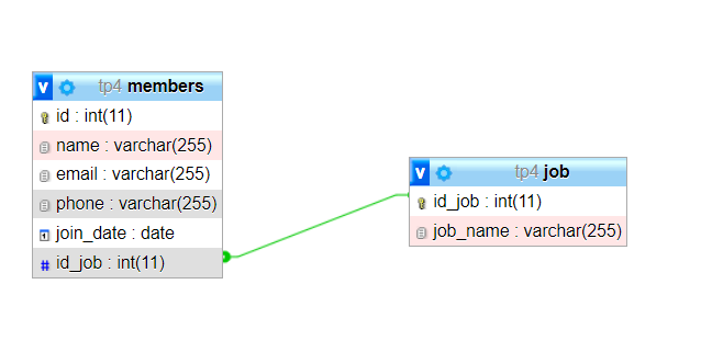 GitHub - elsaa08/TP4DPBO2023C2: Tugas Praktikum 4 DPBO