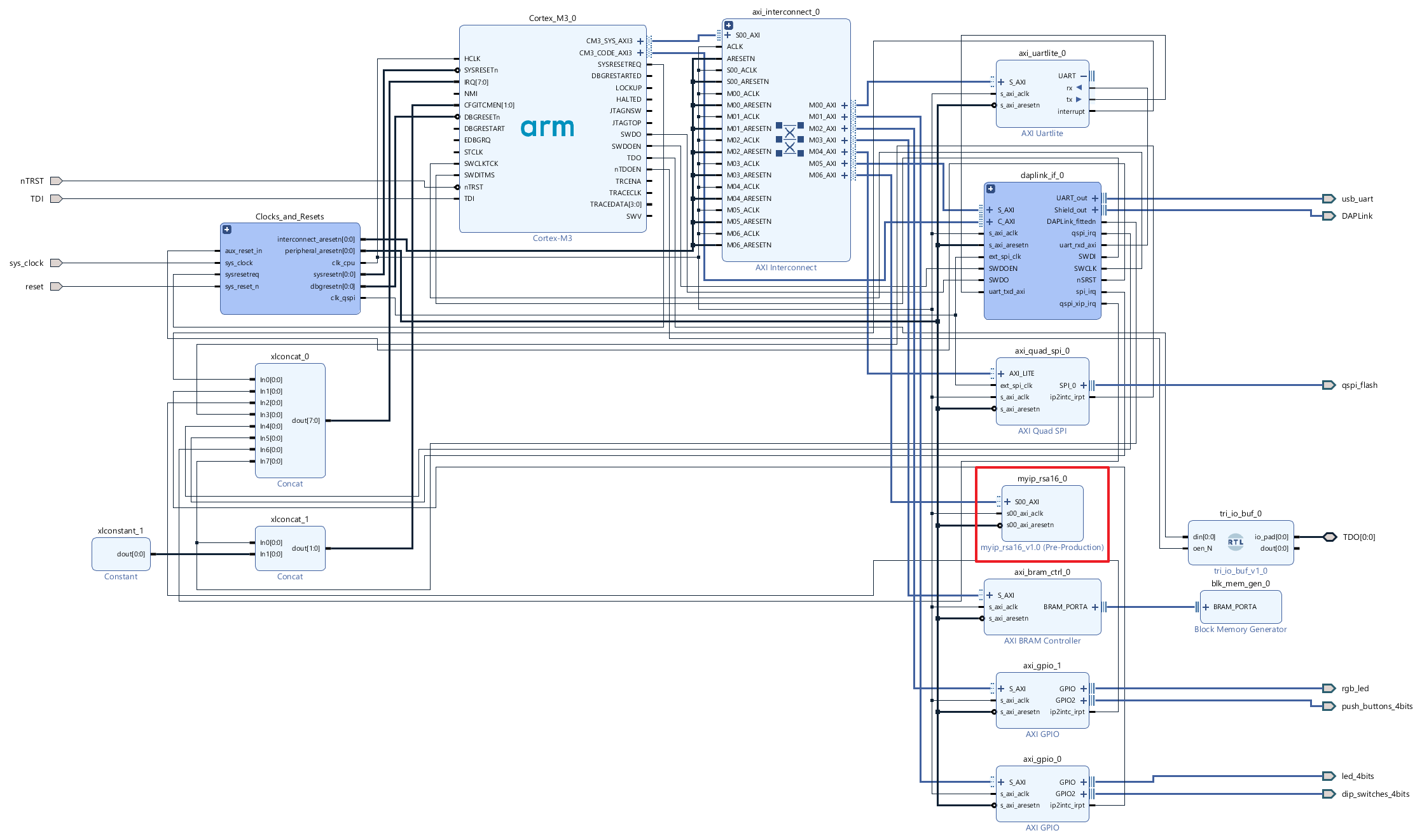 GitHub - bpsswu/Arm_Cortex-M3_HWnSW_Design: Hardware and software design with Arm DesignStart