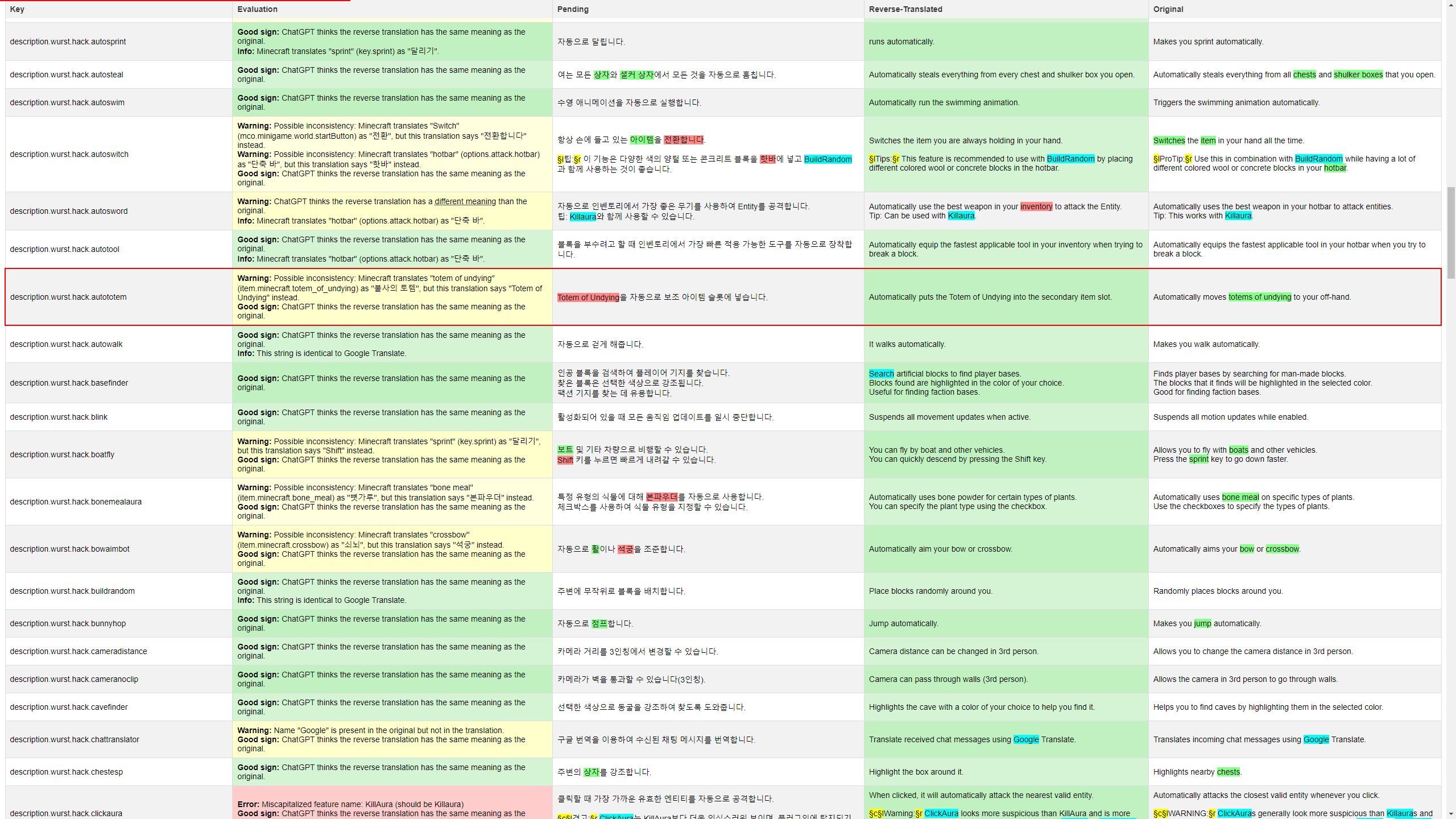 GitHub - Wurst-Imperium/TranslationHelper: A tool to help me review pending Wurst Client ...