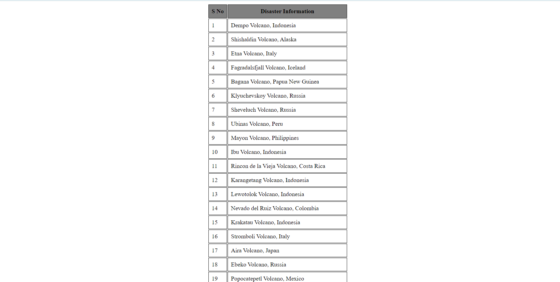 GitHub - ashwinnn28/Global-Disaster-Tracker: The Global Disaster Tracker will be an application ...