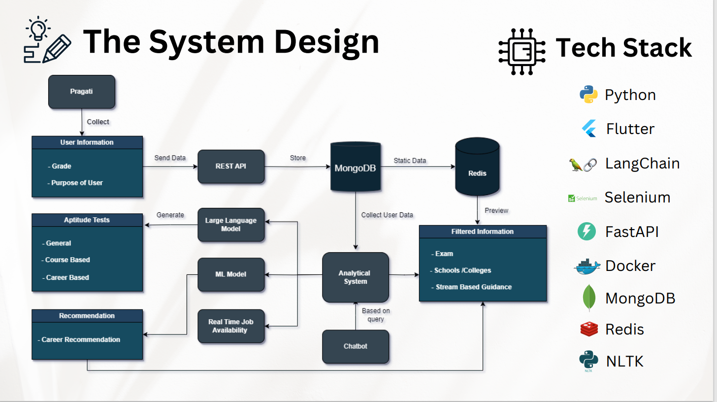 GitHub - Wh1te-Hats/app
