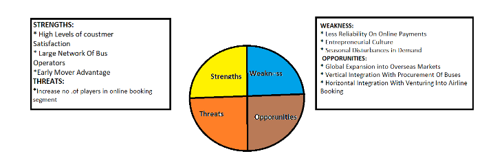 GitHub - KrHarshitha/M1_Reservation_System