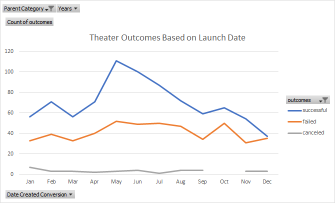 GitHub - oliviasny2/Kickstarter-analysis: Repository for the module 1 challenge