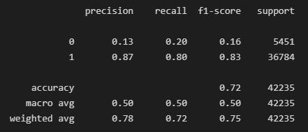 GitHub - oliviasny2/Final_Project