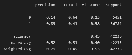 GitHub - oliviasny2/Final_Project