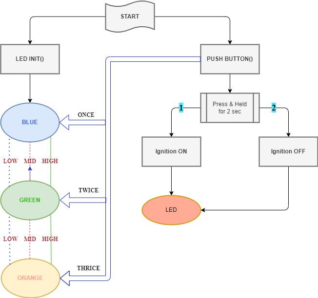 GitHub - Shyam2526/M3_WIPER_CONTROL_SYSTEM