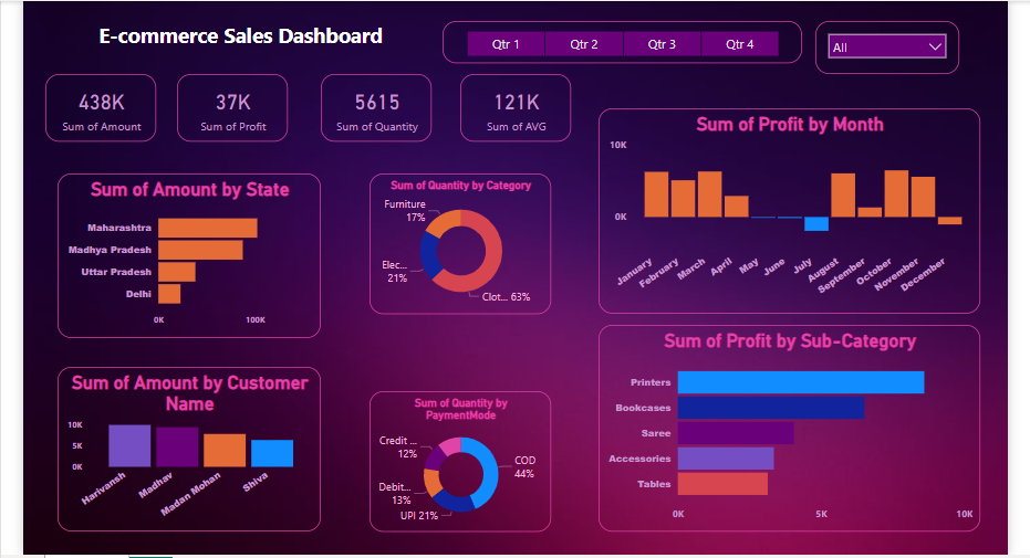 GitHub - BRISTY-SHUKLA/E-commerce-Sales-Dashboard-with-Power-BI