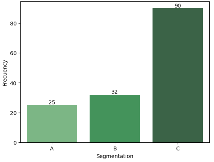 GitHub - JOSMED18/Python_ABC_Analysis_in_Bakery_Store-: Simple ABC Analysis for a bakery supply ...