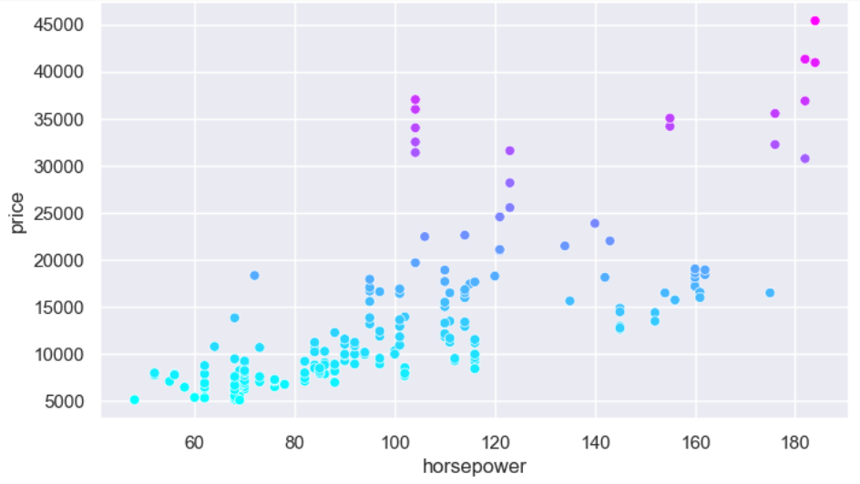 GitHub - JOSMED18/Car_Price_Prediction_Machine_Learning: Applying ...