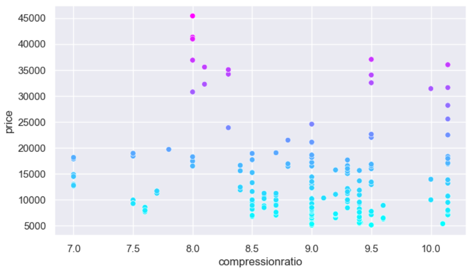 GitHub - JOSMED18/Car_Price_Prediction_Machine_Learning: Applying simple multiple regression ...