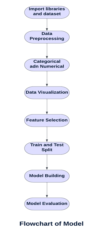 GitHub - Pratiksha228/VIEH_Internship1: Employee Turnover Prediction ...