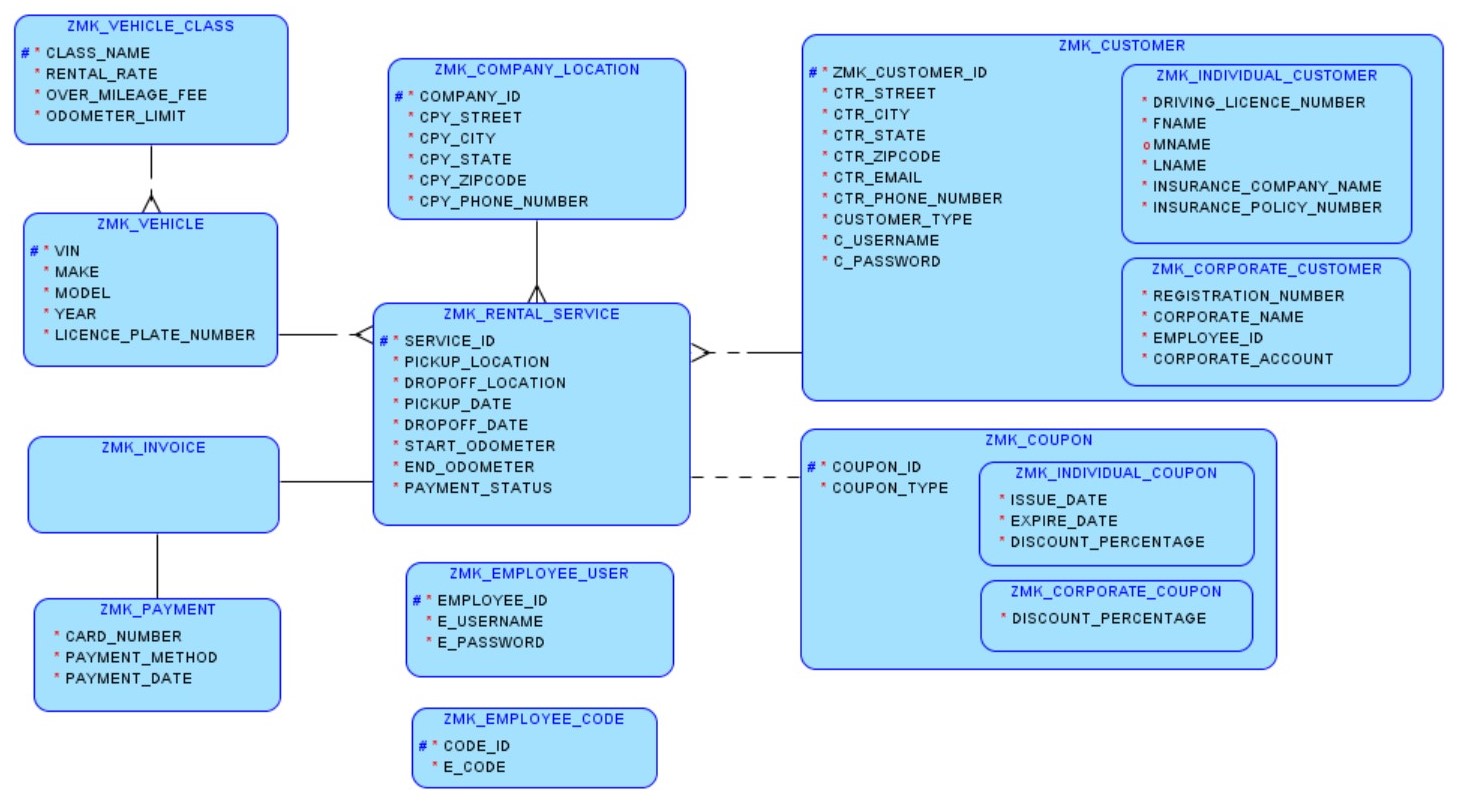 GitHub - HongBiuBiu/DB-project