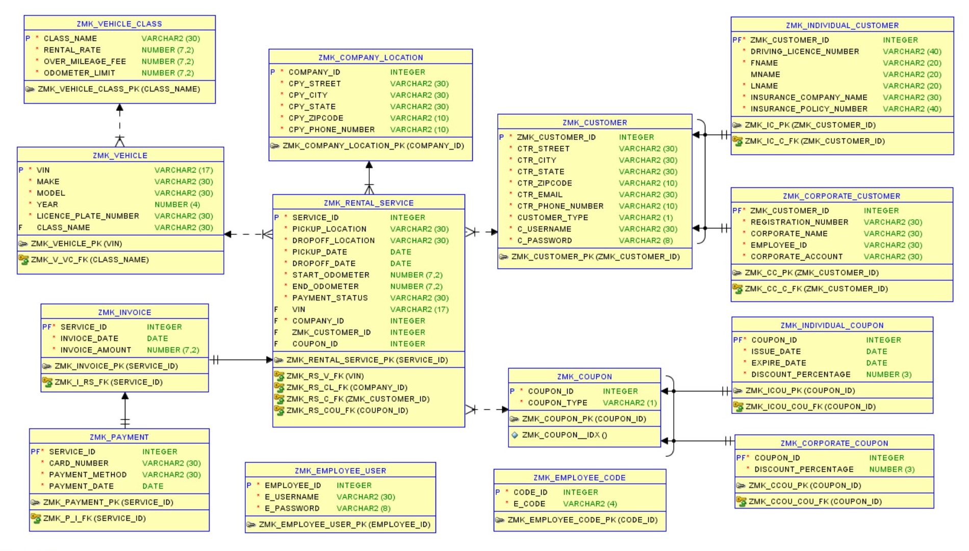 GitHub - HongBiuBiu/DB-project