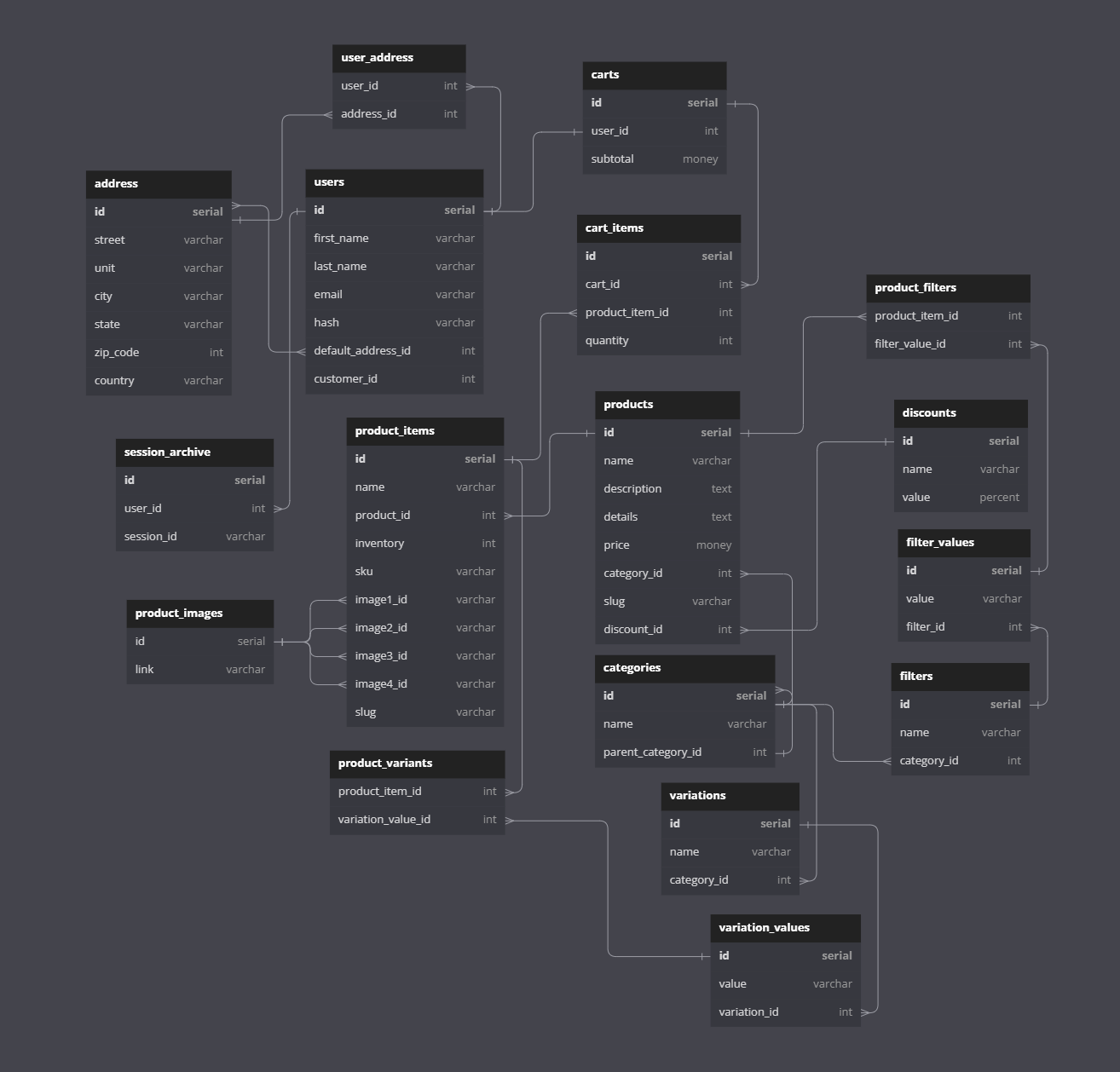 GitHub - jojo-138/fashion_alley-nextjs-ecommerce