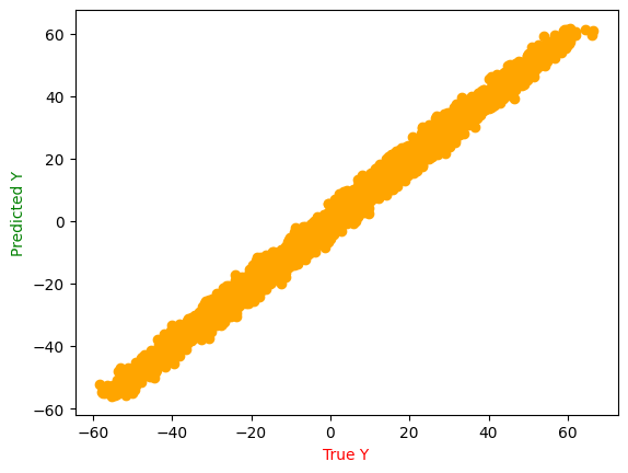 GitHub - Geerath-Bhat/Regression-Linear-and-with-Kernel-Methods-: This includes example use ...