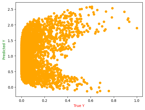 GitHub - Geerath-Bhat/Regression-Linear-and-with-Kernel-Methods-: This includes example use ...