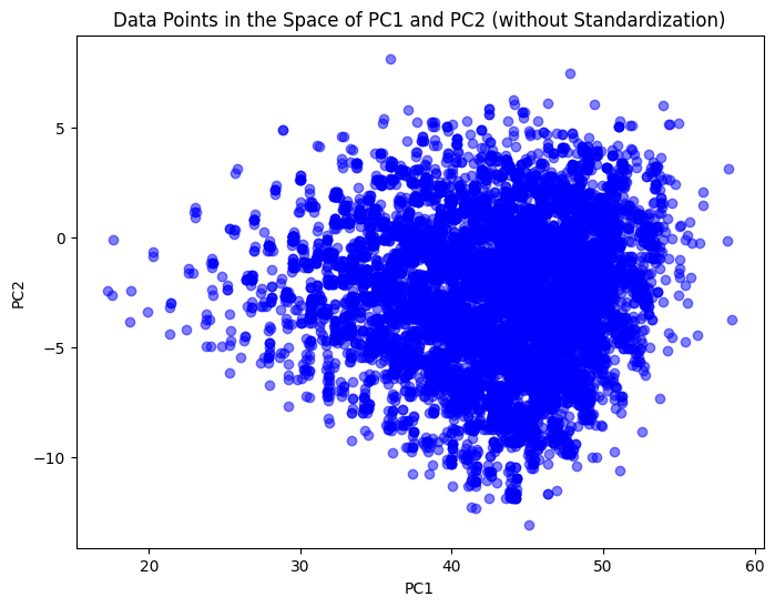 GitHub - Geerath-Bhat/PCA-with-and-without-standardization: This code performs principal ...