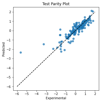 GitHub - Geerath-Bhat/Neural-Networks-Understanding: We will examine ...