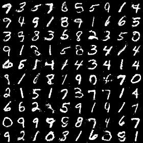 GitHub - Geerath-Bhat/GANs: A very simple implementation of Vanilla ...