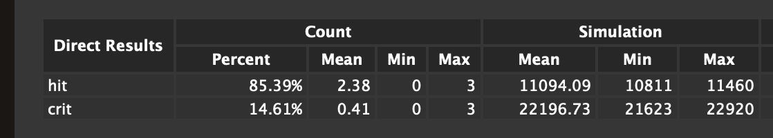 Dreadfire Vessel damage wrong · Issue #276 · seriallos/raidbots-issues · GitHub