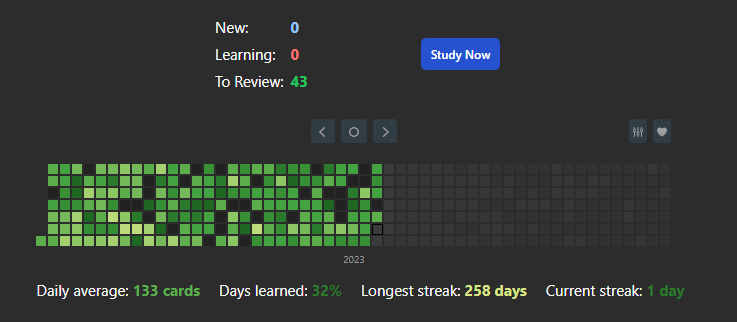 The heatmap is missing in the Anki overview page (Anki 2.1.65) · Issue ...