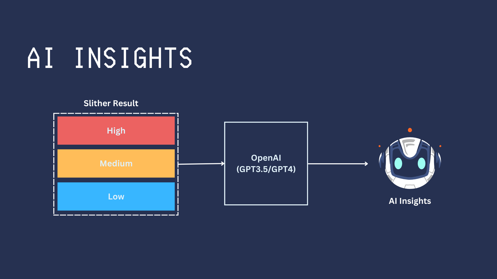 GitHub - strandgeek/scannerbot: ScannerBot is a Smart Contract code scanner designed ...
