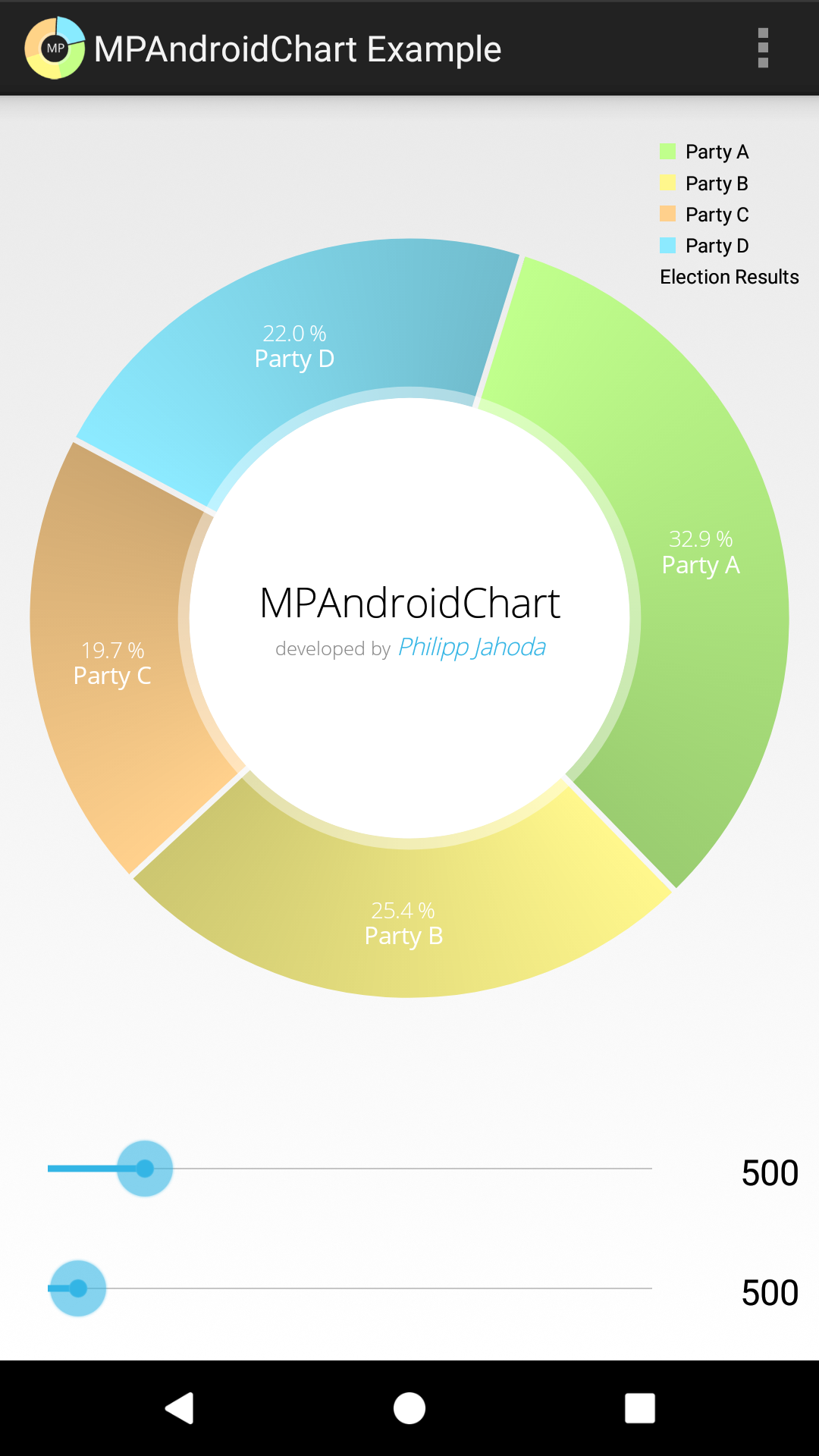 Pie chart pretty gradients by huntj88 · Pull Request #3764 · PhilJay/MPAndroidChart · GitHub