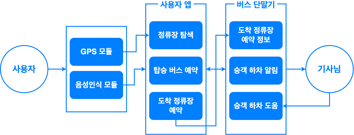 GitHub - thingpan/team3-2nd