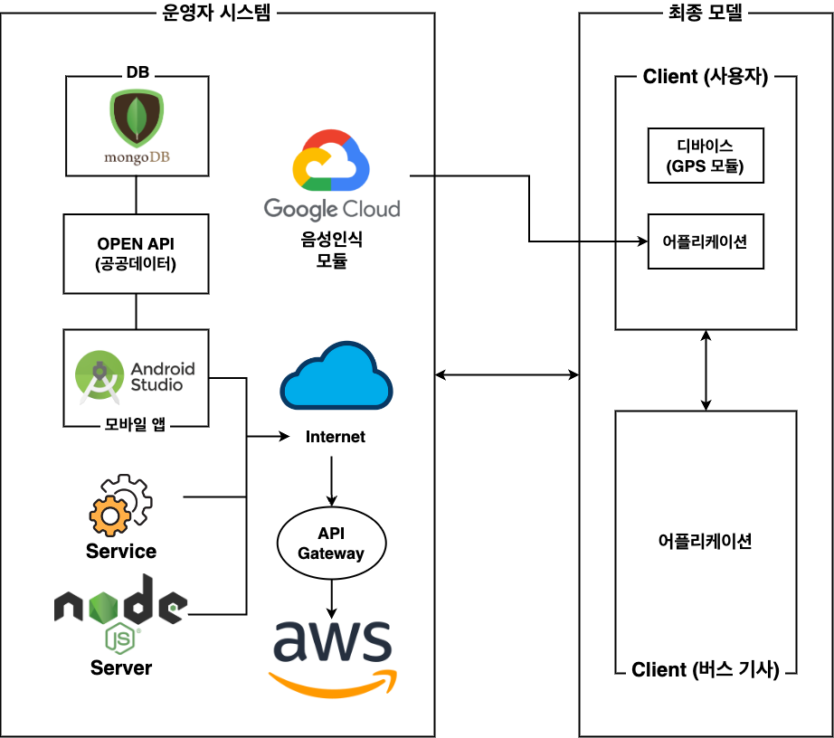 GitHub - thingpan/team3-2nd