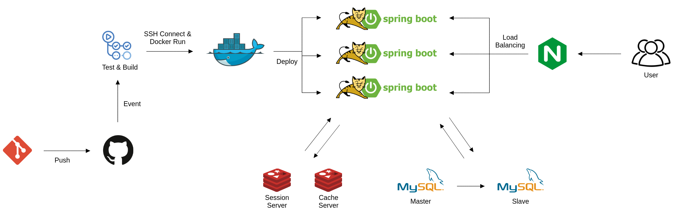 GitHub - God-Sang/Anytime-Delivery