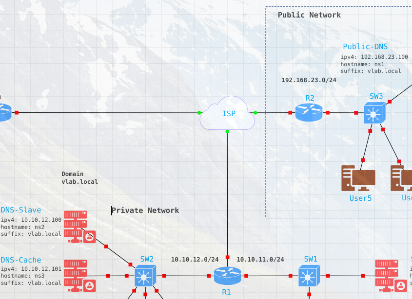 Tap interfaces lose configuration when restart gns3 (Add functionality ...