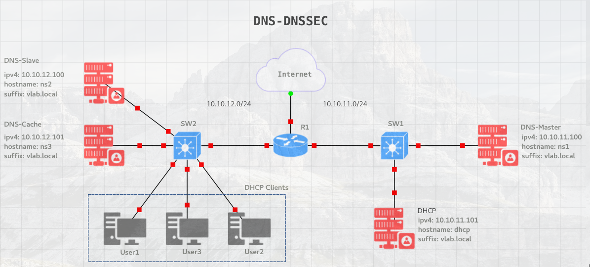 GitHub - n3oxmind/gns3hack: DEPRECATED!, A tool to manage gns3 project ...