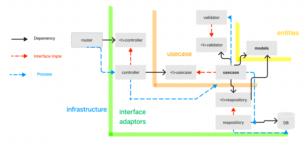 GitHub - daitenn/echo-rest-api