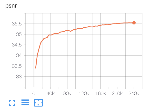 Training for RiFe_HDv2 · Issue #126 · hzwer/ECCV2022-RIFE · GitHub