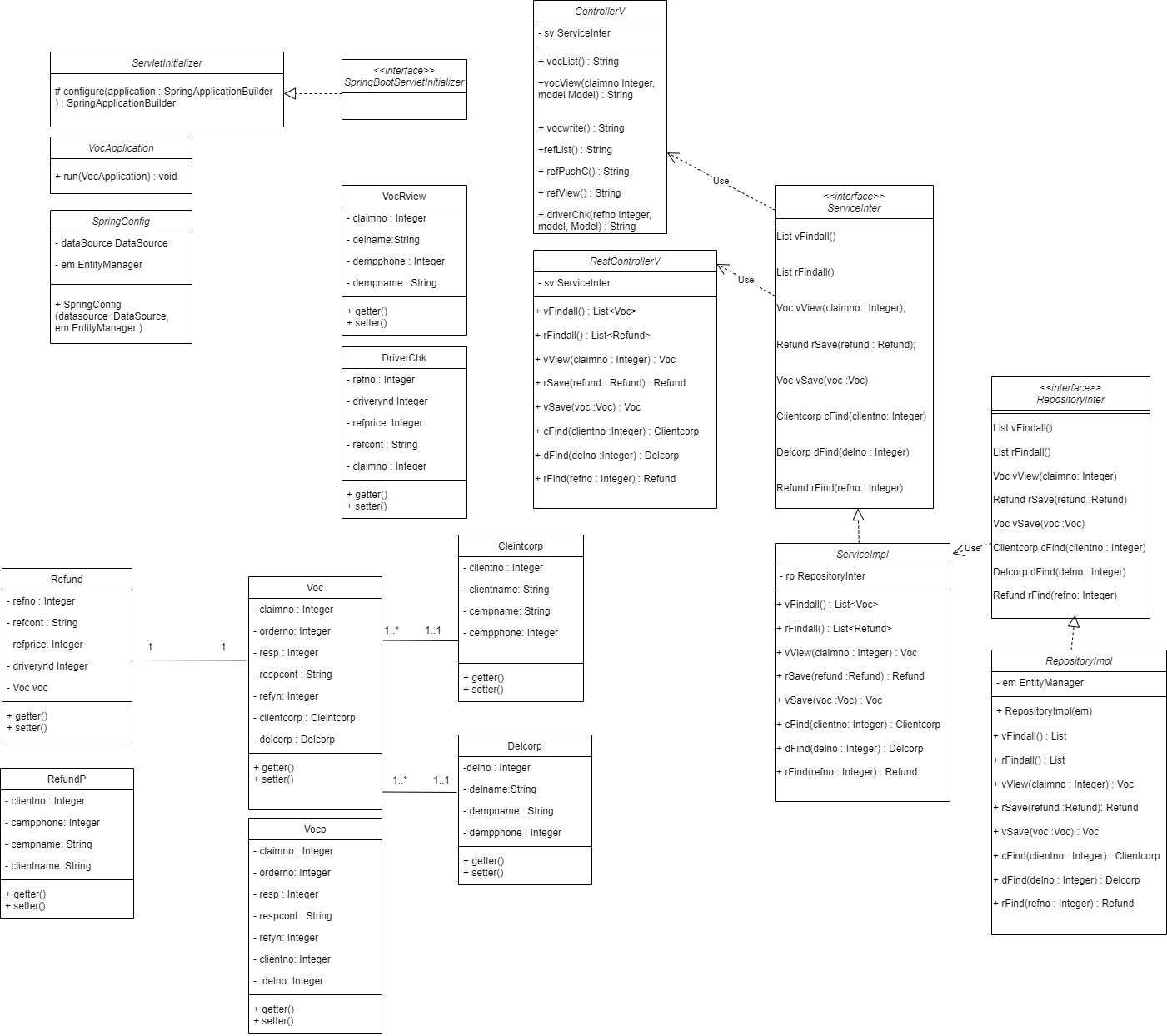 GitHub - JEEEEEEHO/API-board: Making a simple board using API