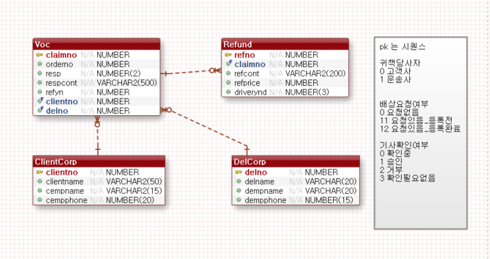 GitHub - JEEEEEEHO/API-board: Making a simple board using API